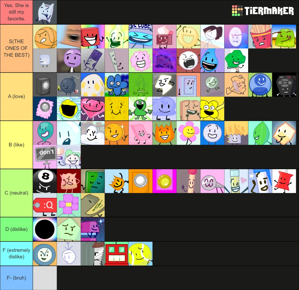 Tier list! Again! | Fandom
