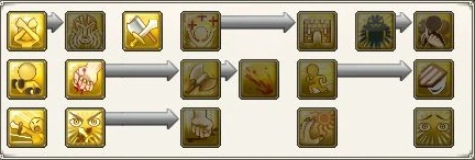 Warrior Class Expertise | Eden Eternal Wiki | Fandom