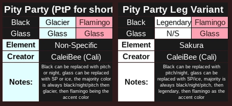 What do you think of the Pity Party theme? | Fandom