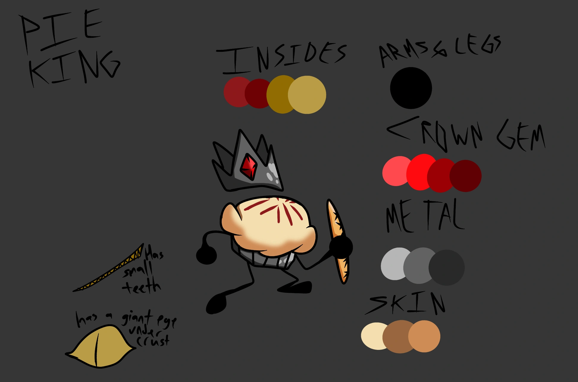 Pie King story | Fandom