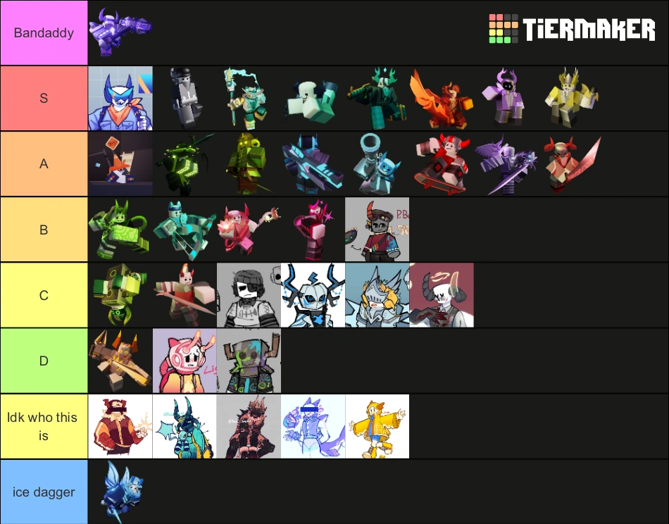 Phighting tier list v2 | Fandom