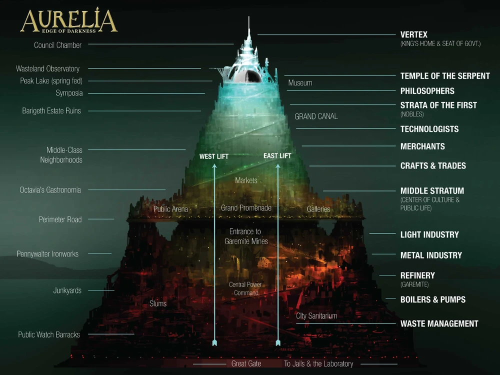 Locations | Aurelia: Edge of Darkness Wiki | Fandom