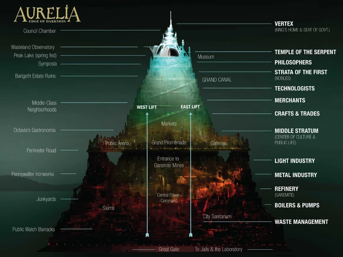 Introduction | Aurelia: Edge of Darkness Wiki | Fandom