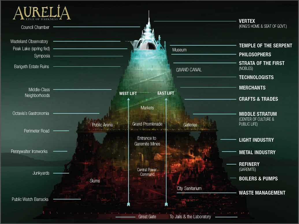 World | Aurelia: Edge of Darkness Wiki | Fandom