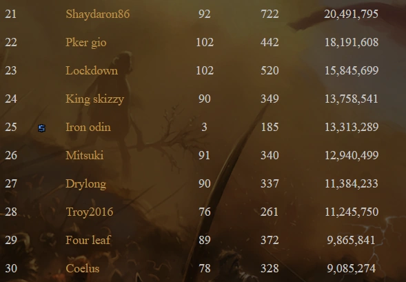 Hiscores | Edgeville Wiki | Fandom