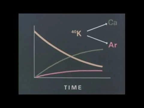 Radioactive Dating | Educational Film Wiki | Fandom