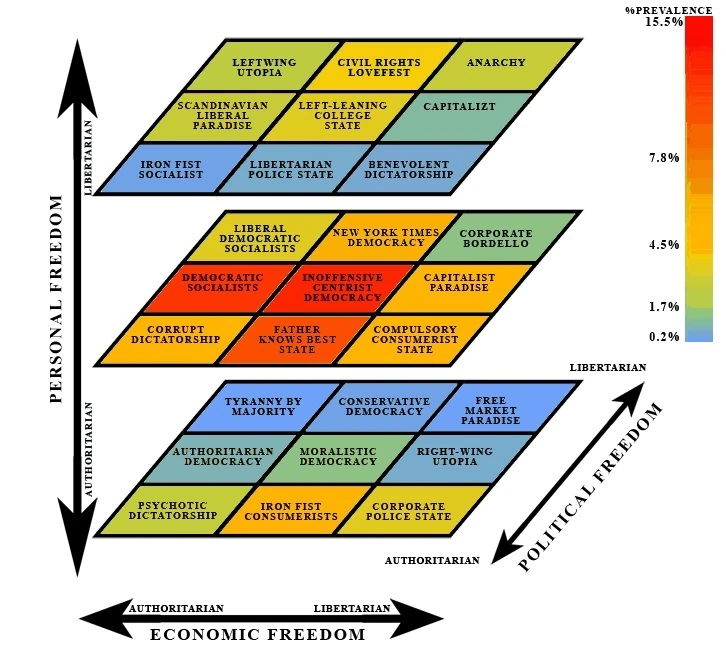 Faction Types | Educators Of Mini Building Wiki | Fandom