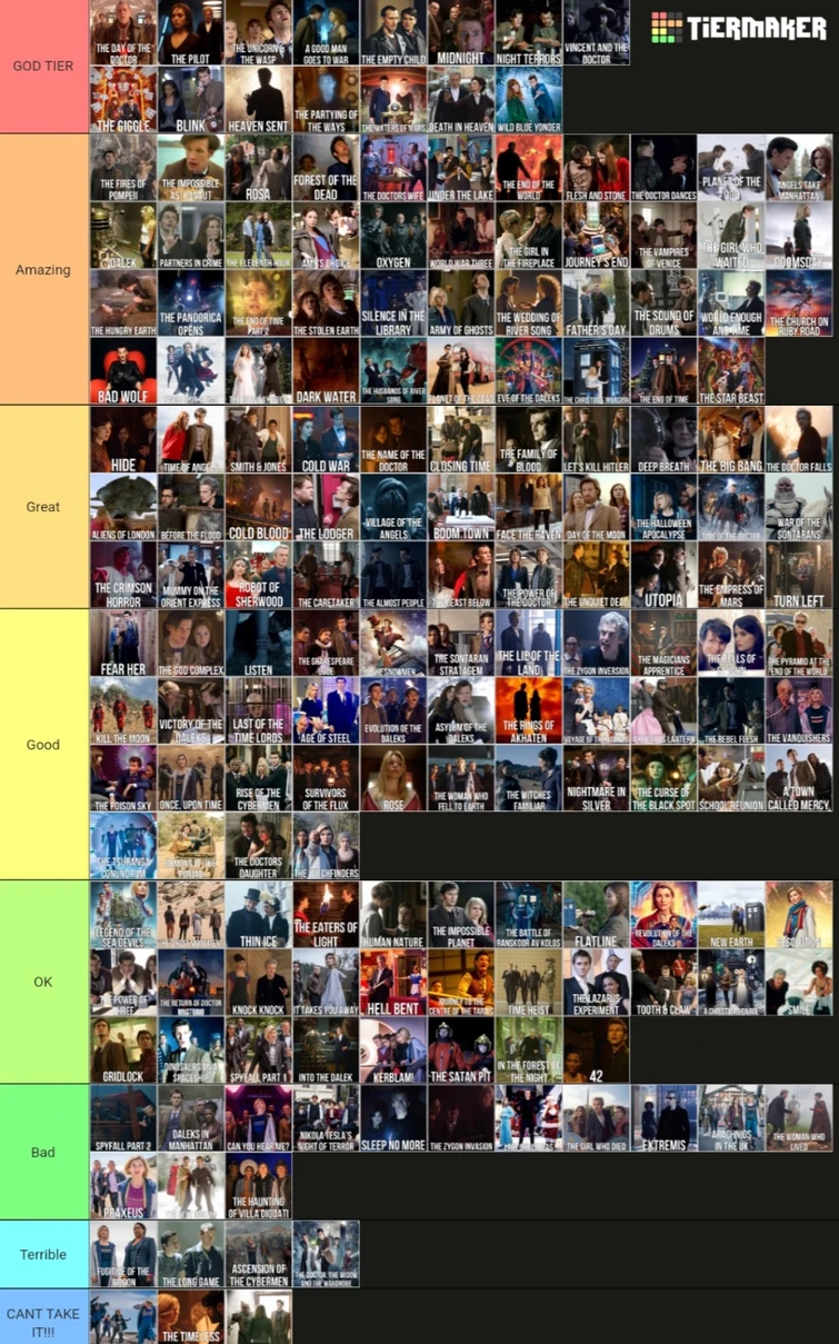 No more tier lists for me again! | Fandom