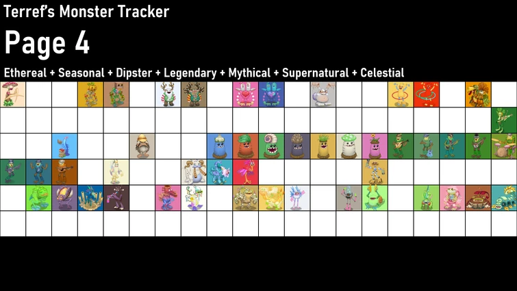 My current progress w/ the new tracker | Fandom