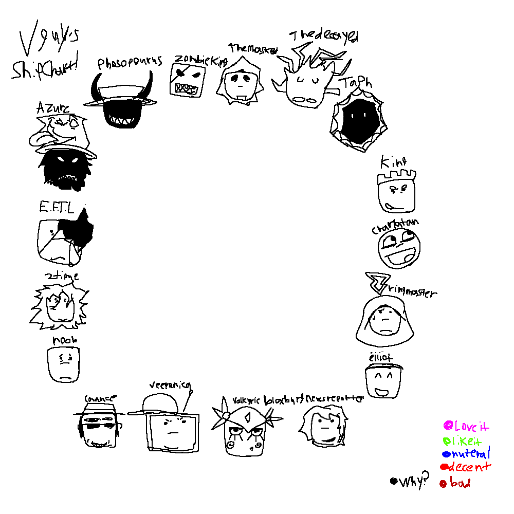 My ship chart chart ships | Fandom