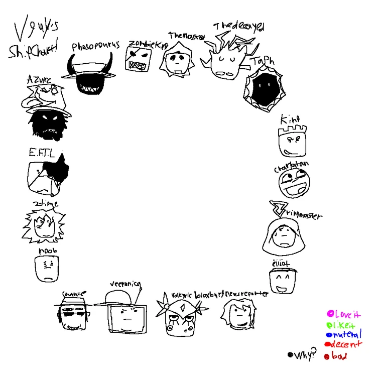My ship chart chart ships | Fandom