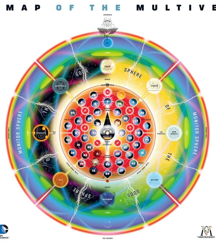 DC Cosmology page Limbo Upgrade | Fandom