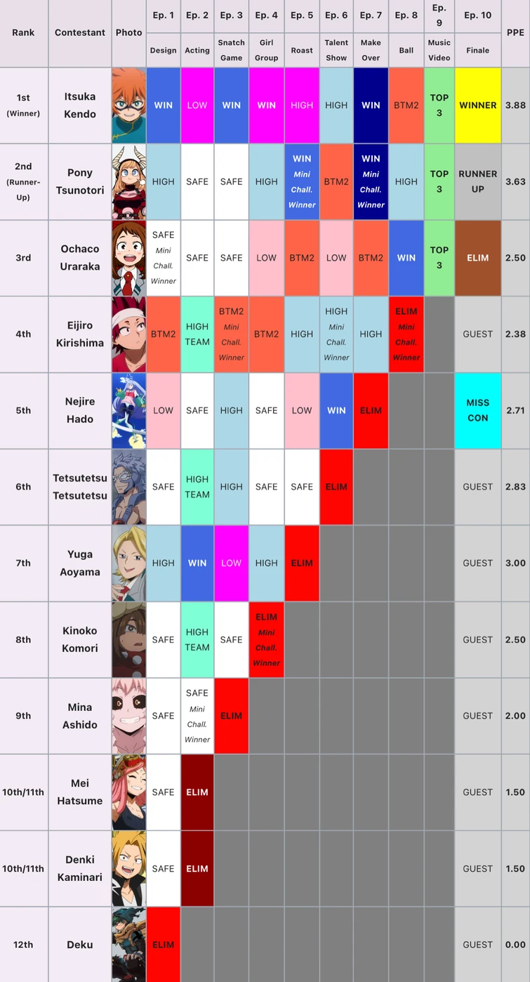 Bagsii’s Drag Race Season 3: MHA | Fandom