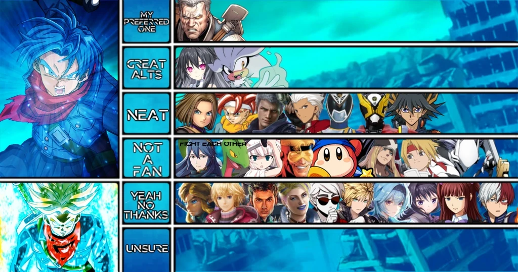 Future Trunks matchup ranking | Fandom