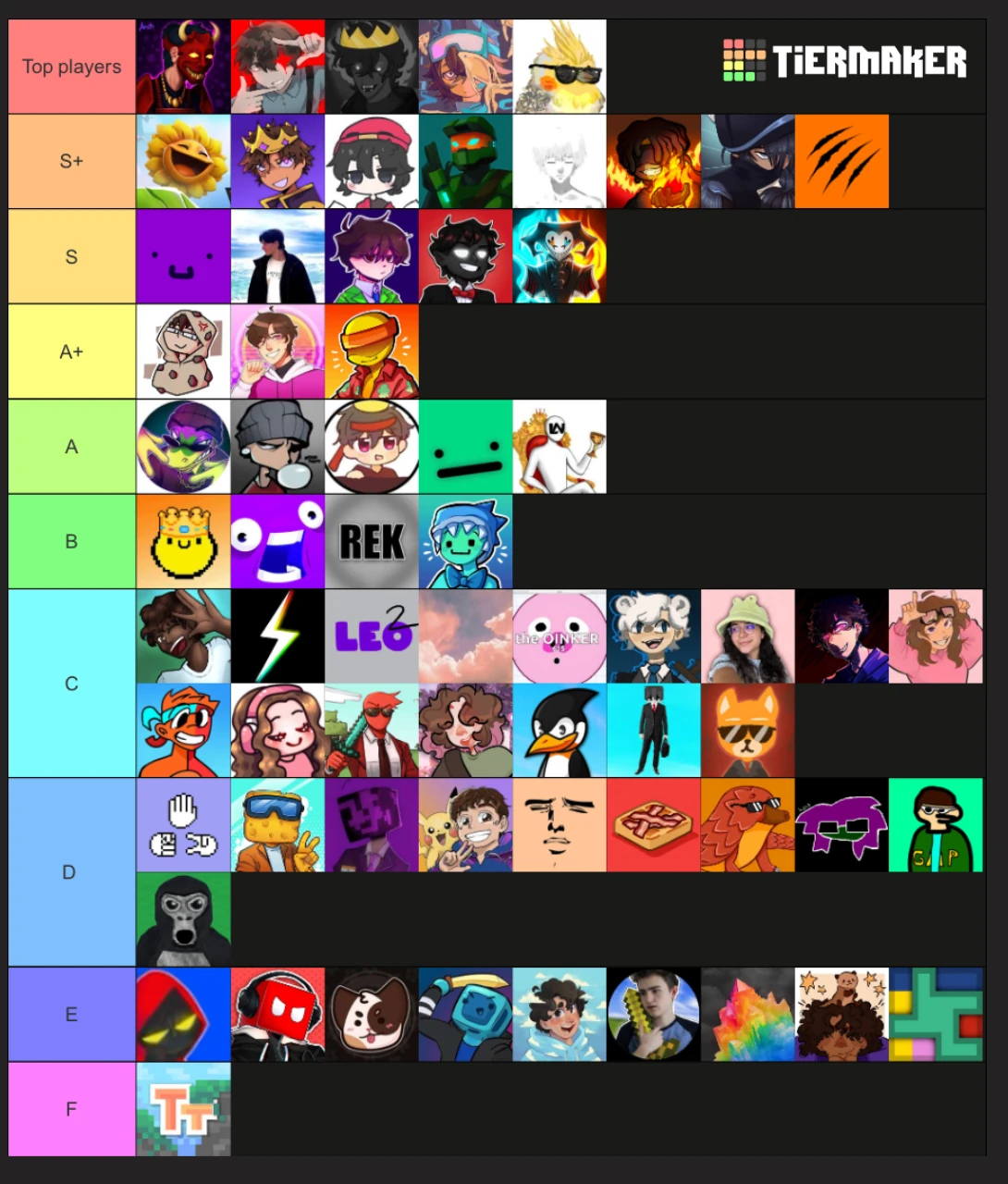PvP tierlist | Fandom