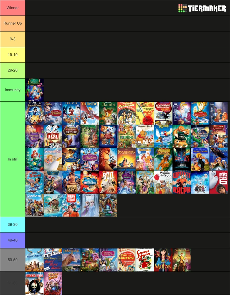 Walt disney animation studios movie elimination Round 12 | Fandom