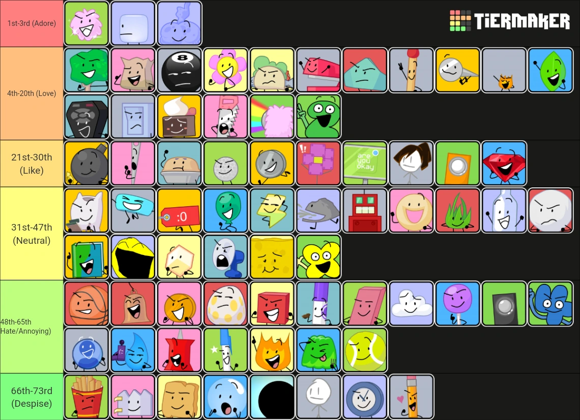 Bfb tier list !! | Fandom