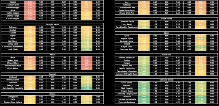dps chart | Fandom