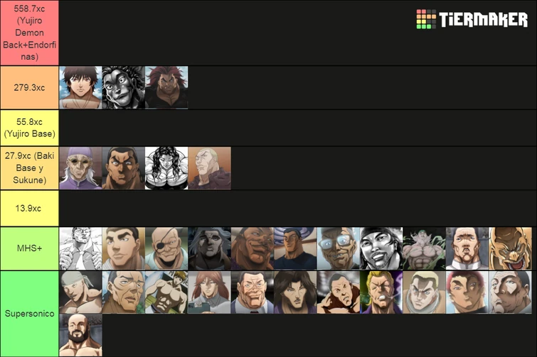 Velocidad Buff Kengan y Baki | Fandom