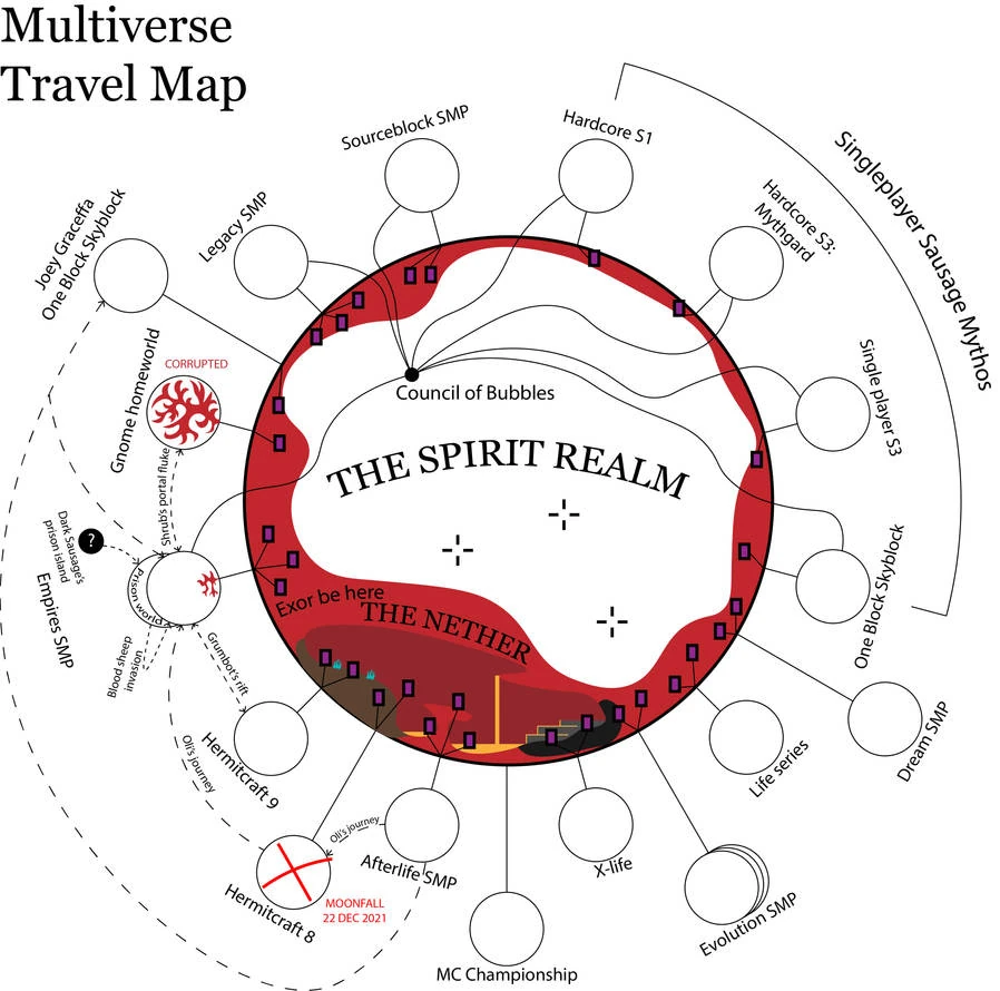 [Spoilers] Map of the multiverse | Fandom