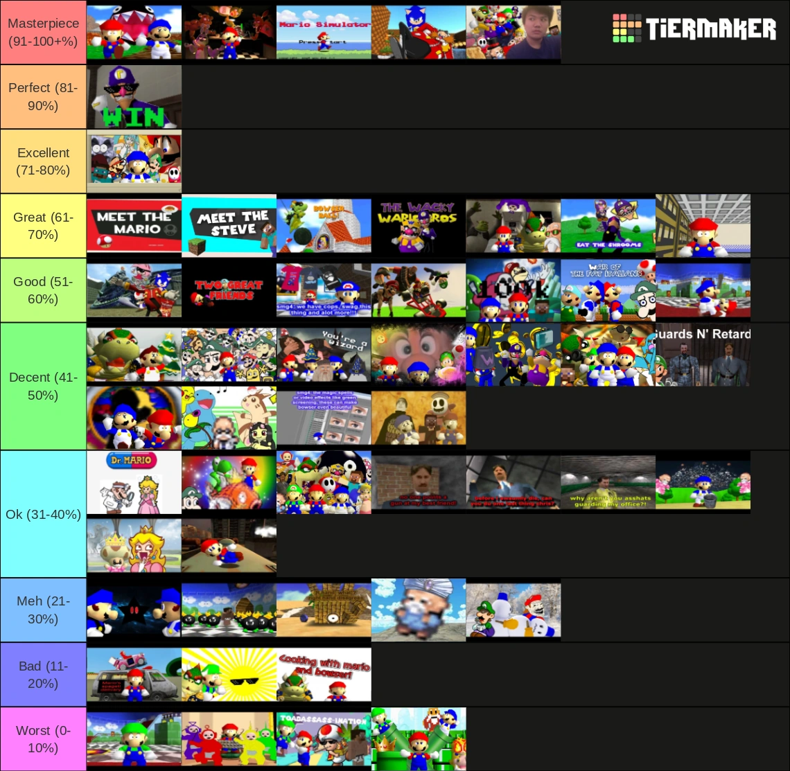 Smg4 2014 Tier List | Fandom
