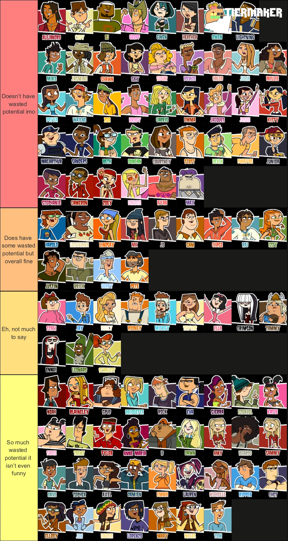 My opinions on whether or not the characters have wasted potential | Fandom