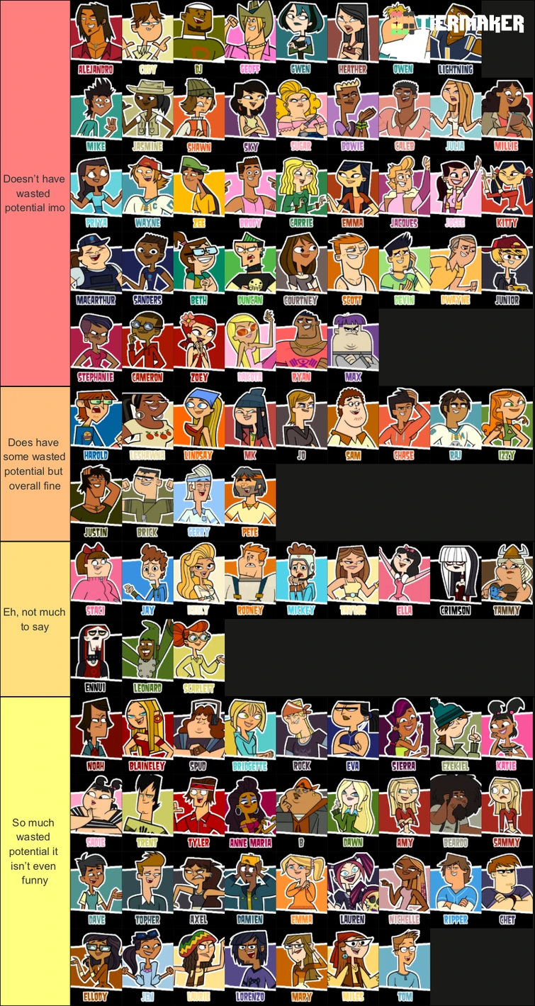 My opinions on whether or not the characters have wasted potential | Fandom