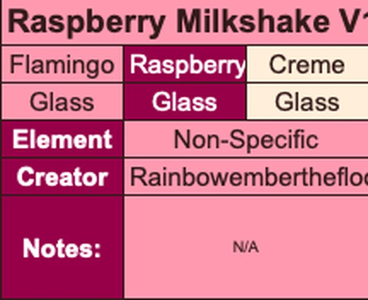 Hm... Vanilla or Raspberry Milkshake? | Fandom