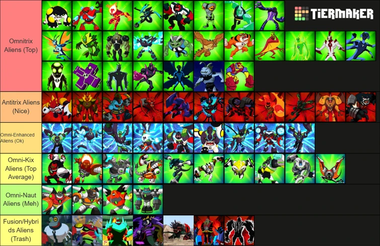 My Ben 10 Reboot Aliens Tier List | Fandom
