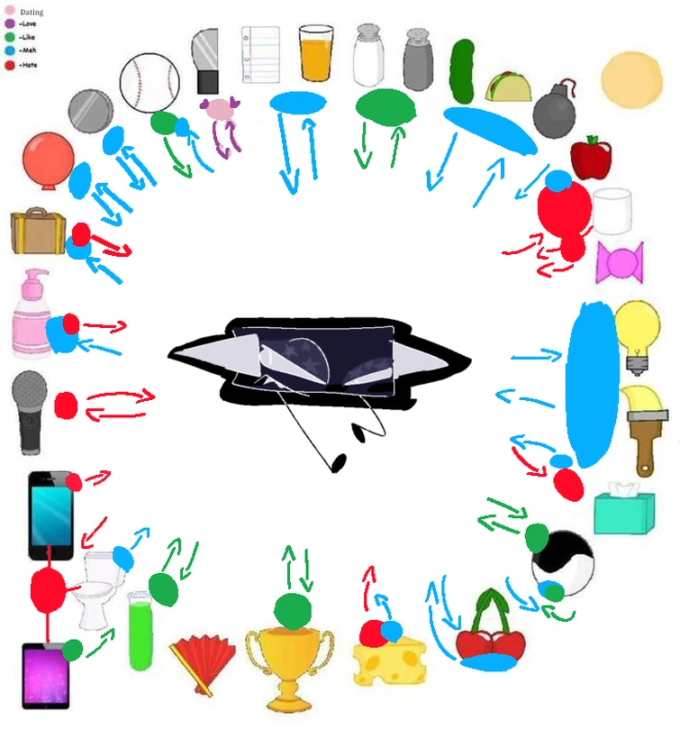 quick relationship chart of my ii oc/objectsona | Fandom