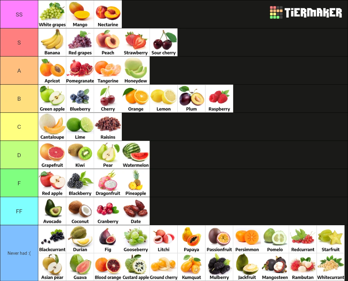 Fruit tier list | Fandom