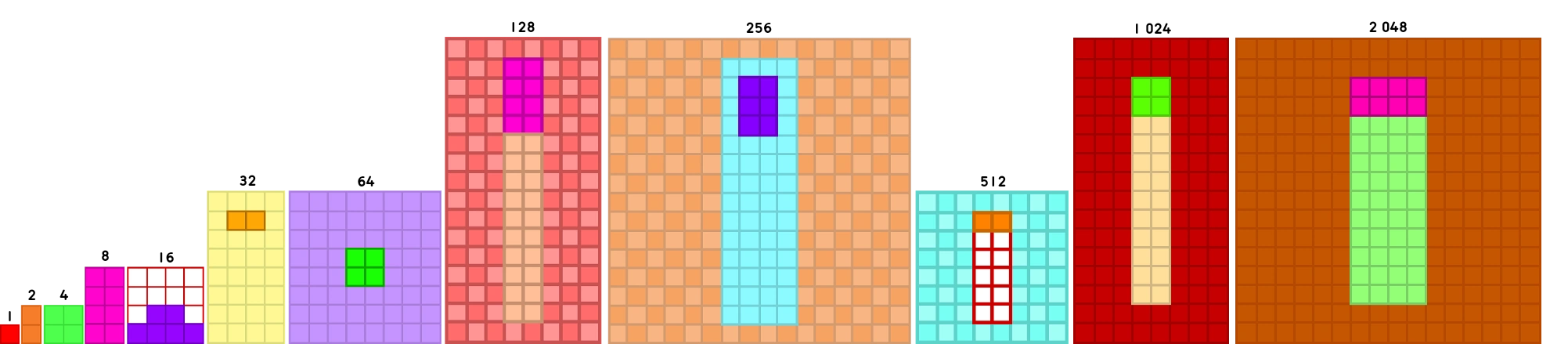 The Doublers With Numberlings | Fandom