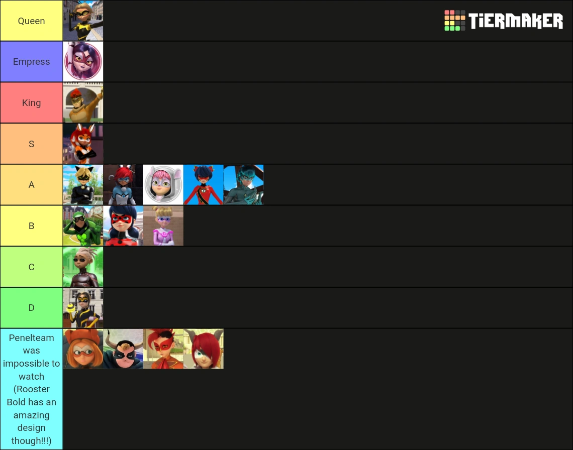 Tier Lists because I have them (These are my opinions) | Fandom