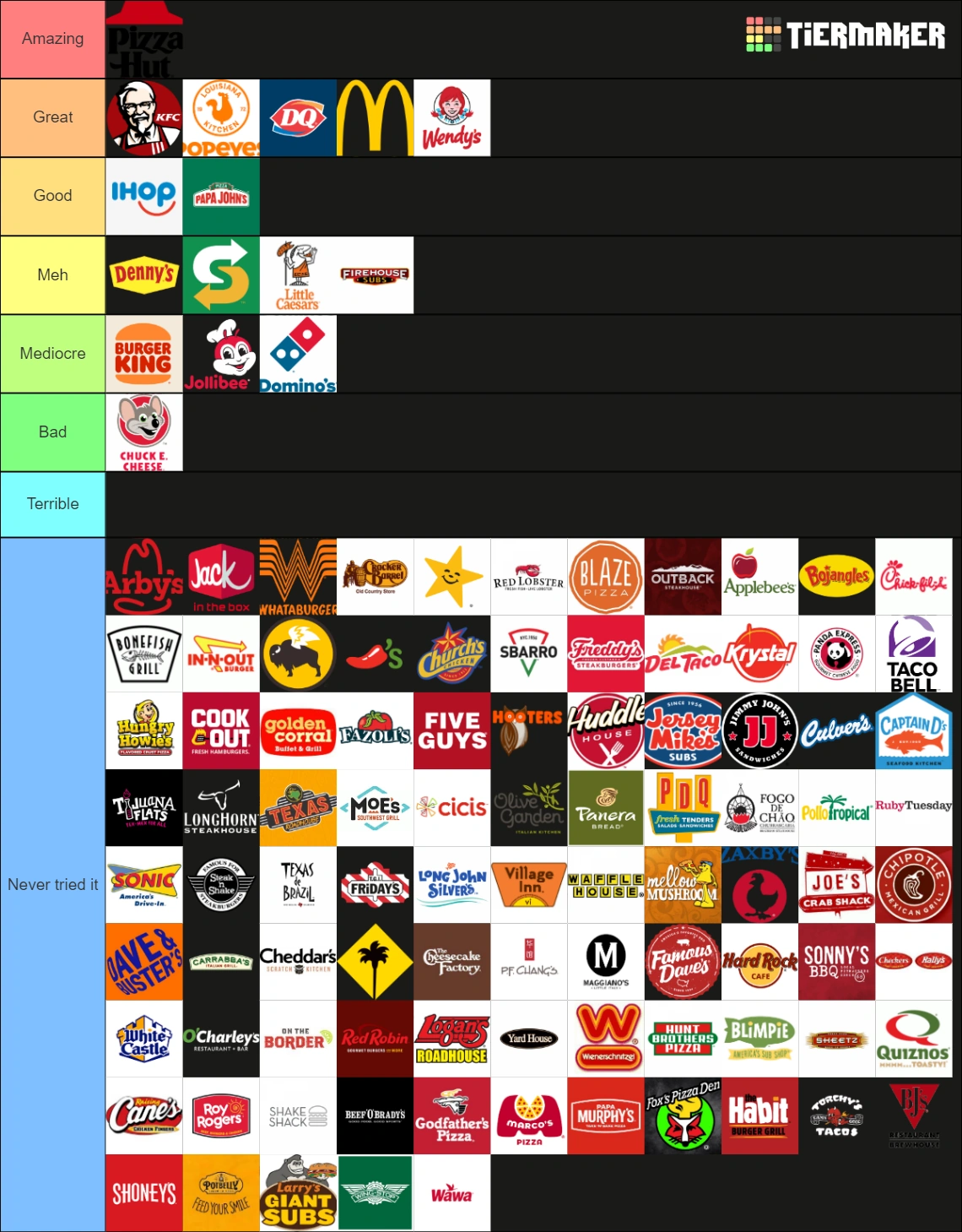 Updated restaurant tier list | Fandom