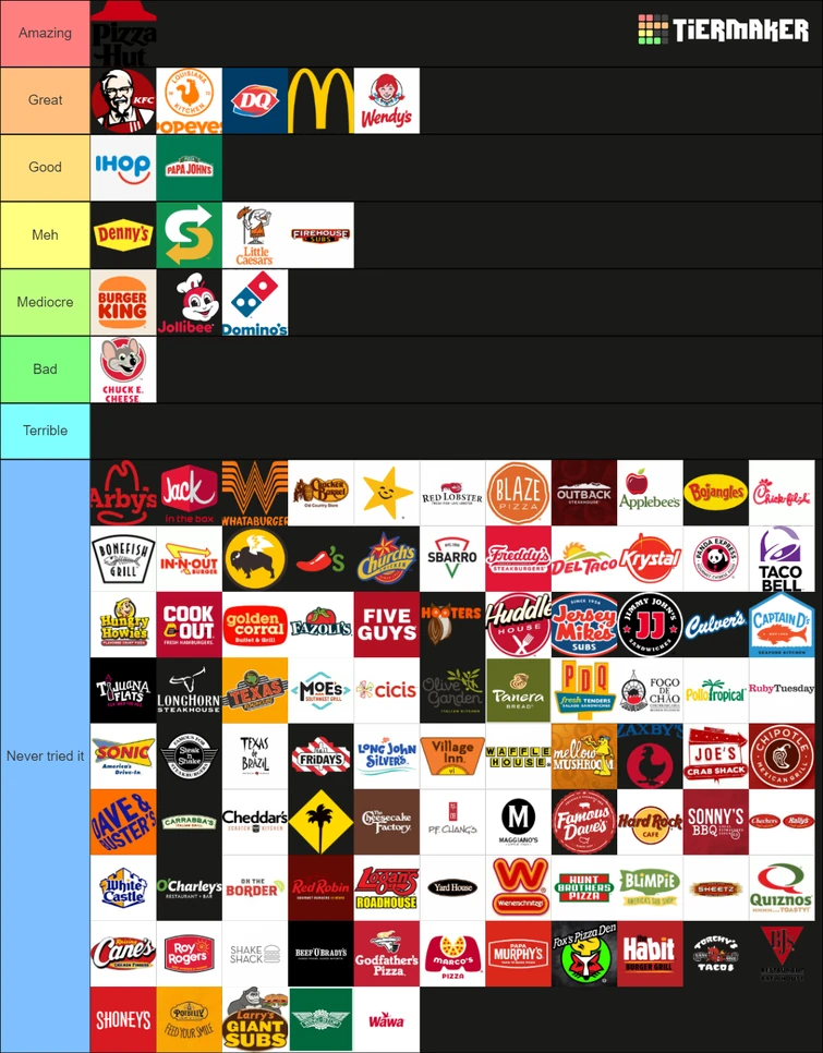 Updated restaurant tier list | Fandom