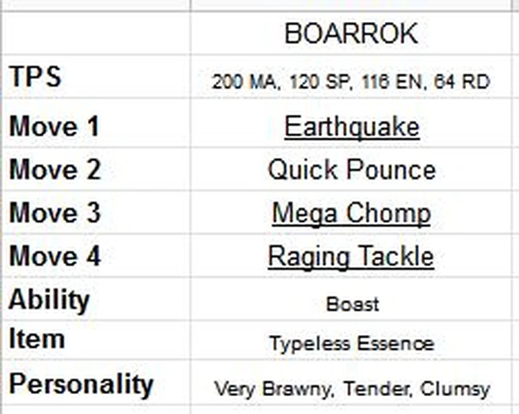 Boarrok | Fandom