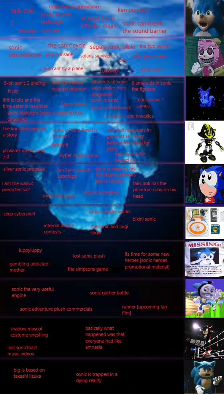 definitive sonic iceberg | Fandom