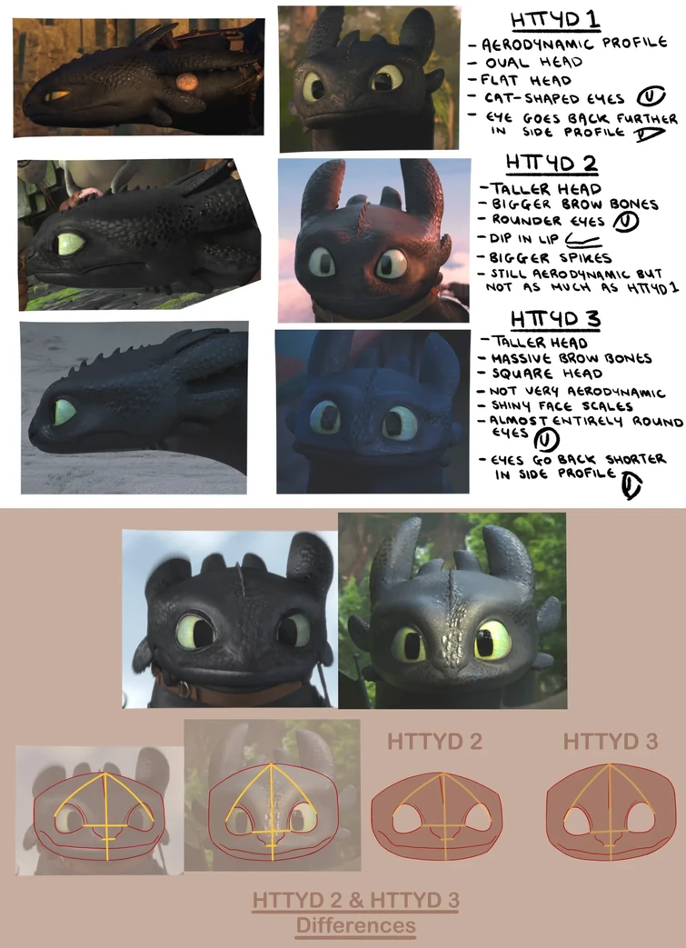 Toothless comparison | Fandom