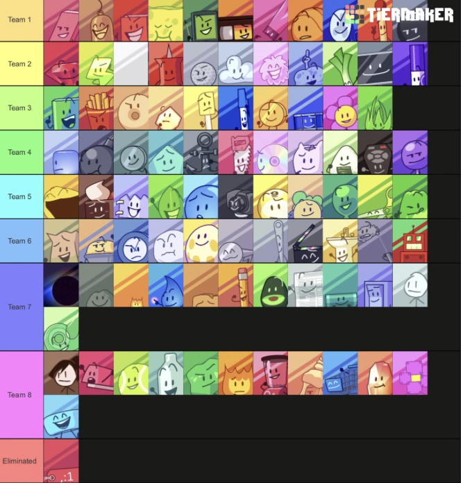 The big bfb voting episode 2 | Fandom