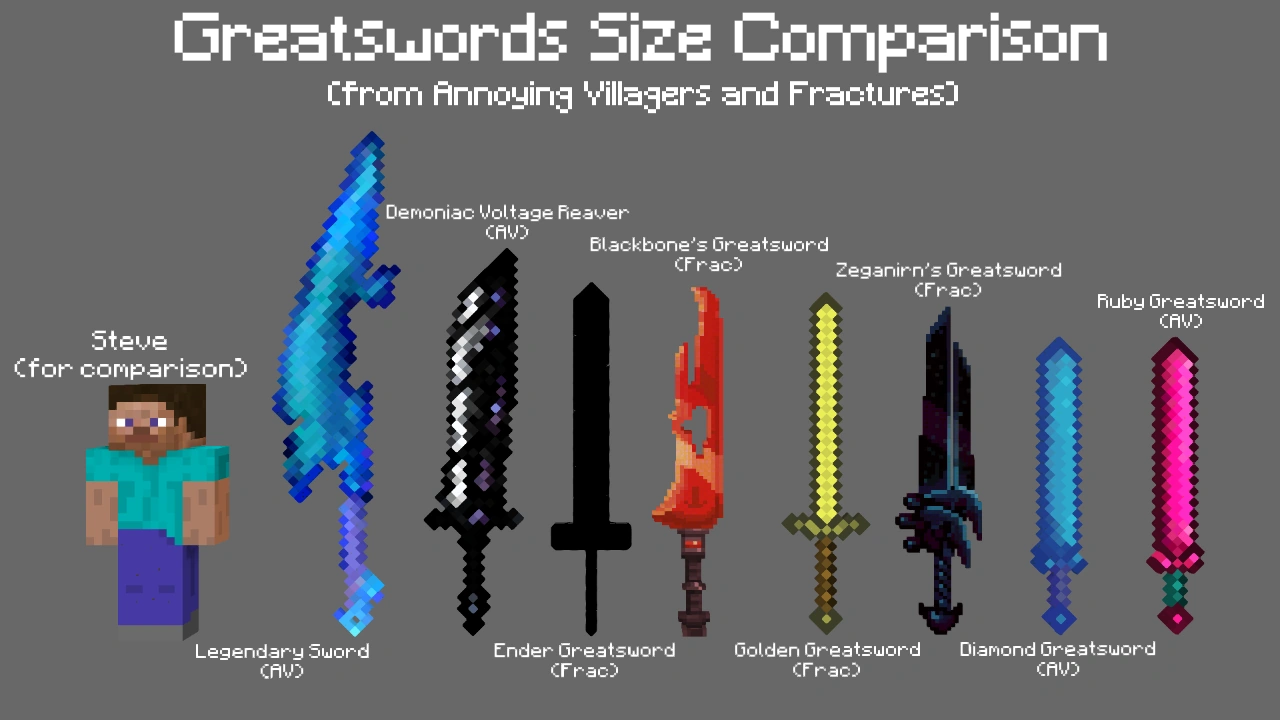 Greatswords size comparison | Fandom
