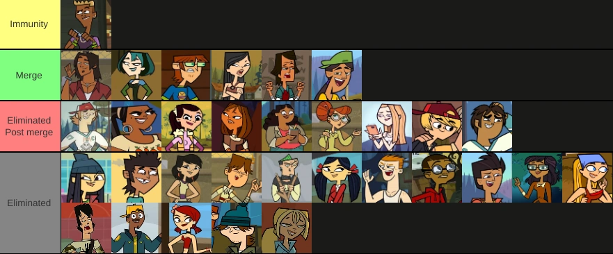 Total Drama: Again Episode 19 | Fandom
