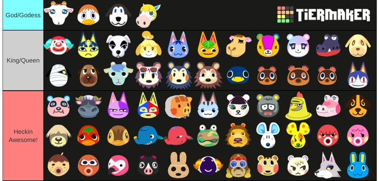 ACNH Villager Tier List | Fandom