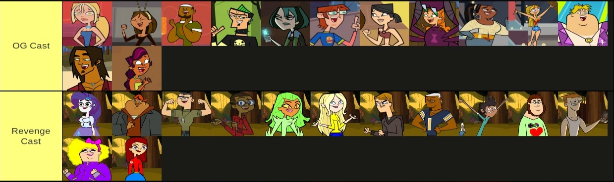 what if this is cast of all stars | Fandom