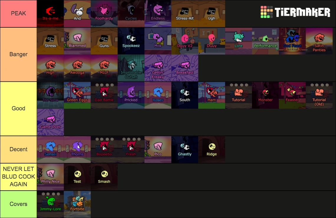 D-Sides tier list no one asked for | Fandom