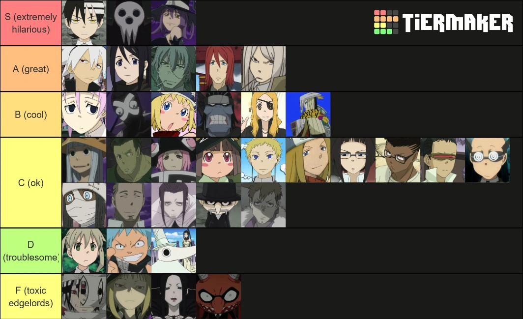 My Characters Tier List | Fandom
