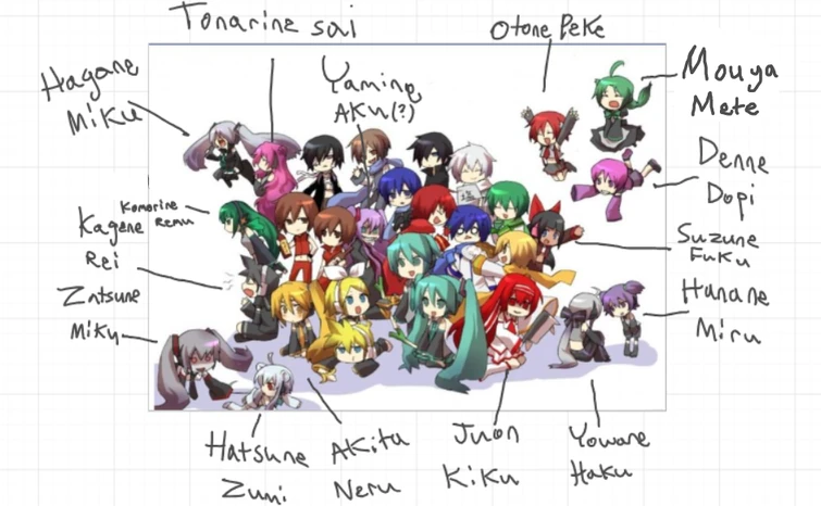 guide for SOME fanloids | Fandom