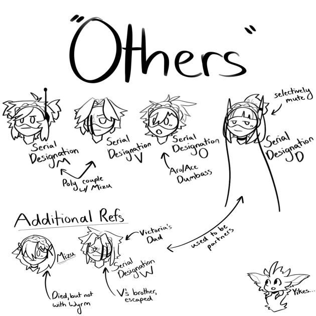 POV: the lore got so complex u had to make a chart | Fandom