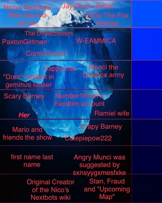 the nnb wiki iceberg | Fandom
