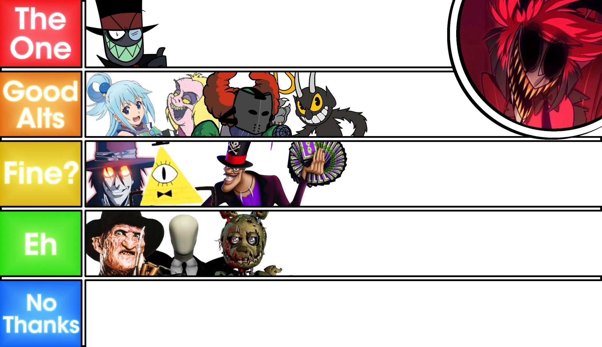 Alastor Matchup Tier List | Fandom