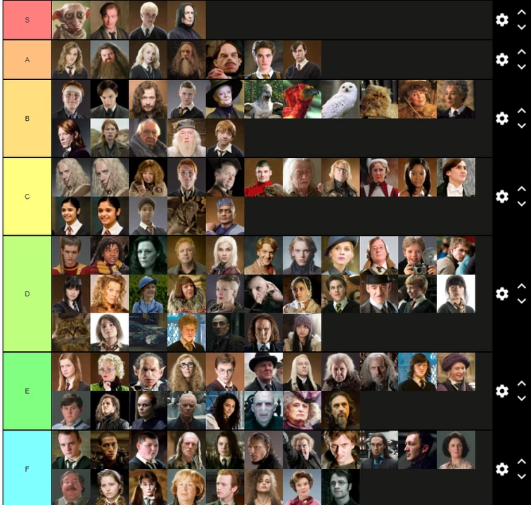 My Harry Potter character tier list | Fandom